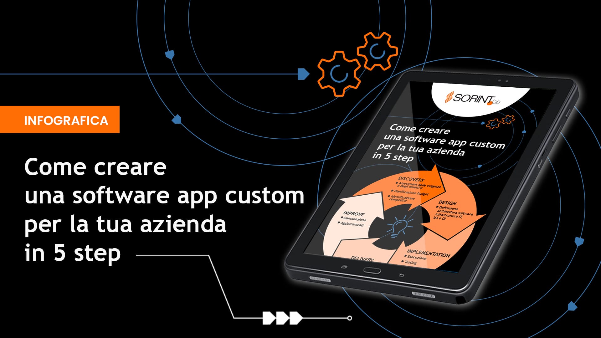 Progettare, sviluppare e implementare software app custom efficaci: la ...